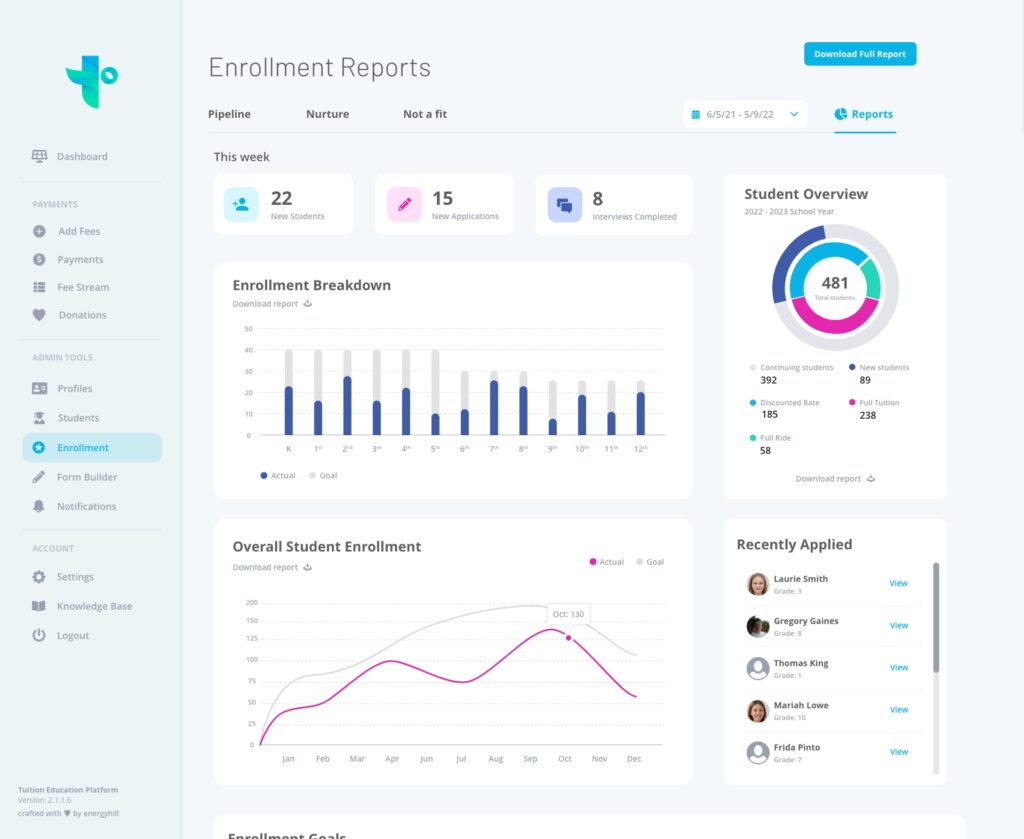 Reporting Dashboard in the Admin Dashboard | TuitionEP